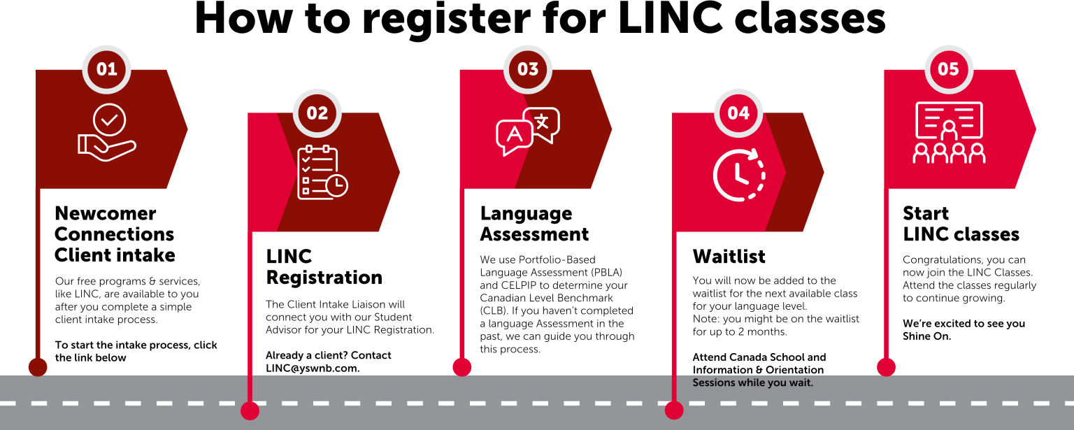 YMCA Language Programs for Newcomers | Learn English & More
